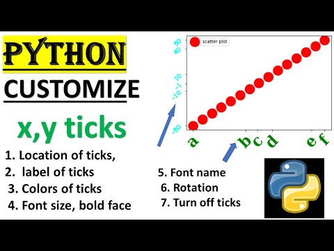 How To Manually Add X Ticks Plt
