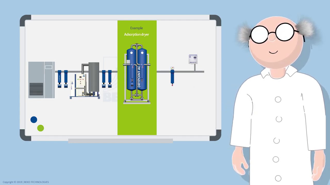 Using Compressed Air In The Food Industry - YouTube