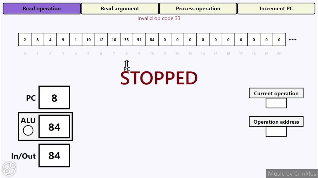 (VOD) Introduction to programming: Lesson 1.2 - Assembly - YouTube