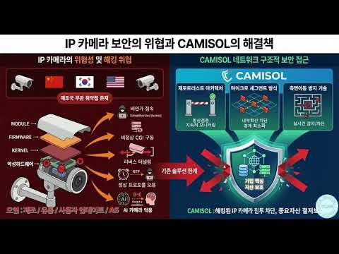 IP 카메라 보안의 위협과 CAMISOL의 해결책