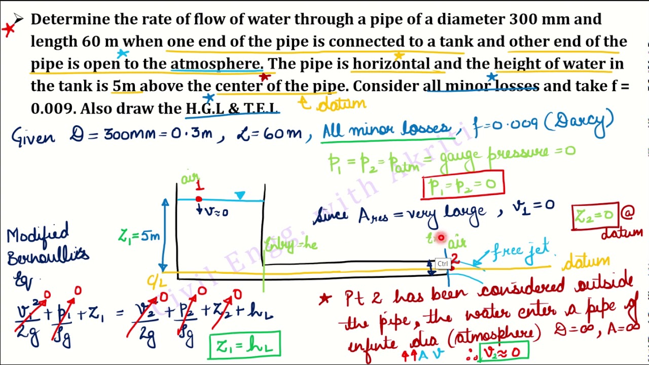 FM | L8N | Flow Through Pipes | HGL & TEL | Numerical Problem Part 1 ...