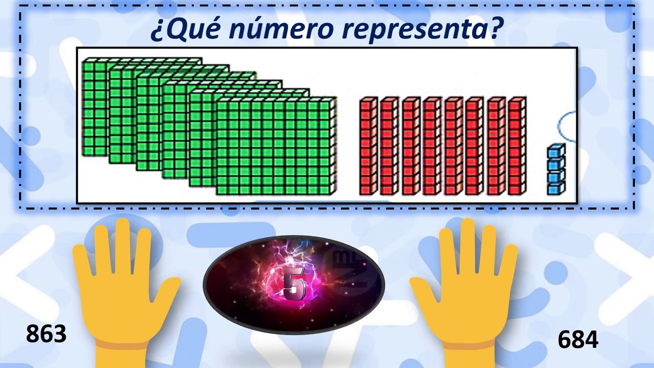 5.- Matemática - Rutina "Número del día" - Profesora Karen Olea - YouTube