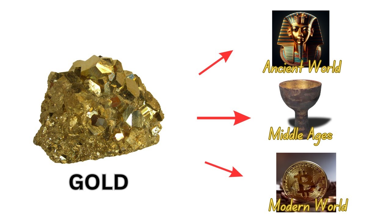 How Gold Changed the World: The Fascinating History of the Most ...