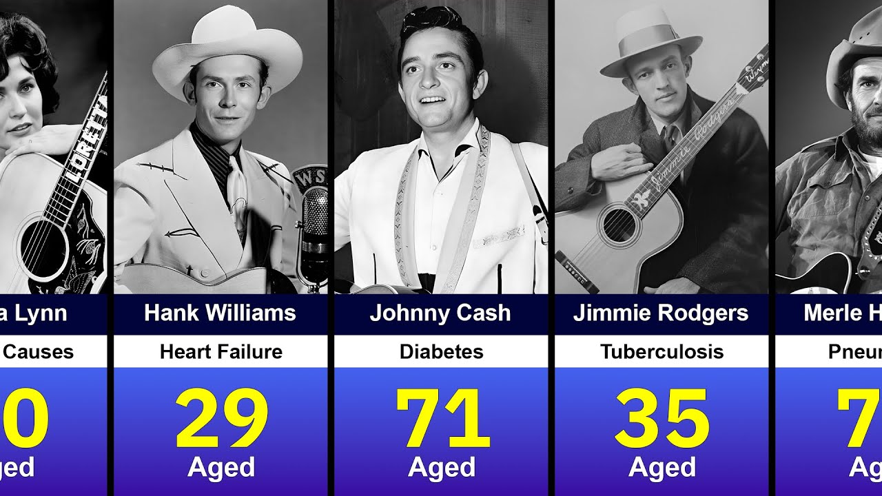 60 Greatest Country Singers of All Time Who Have Passed Away - YouTube