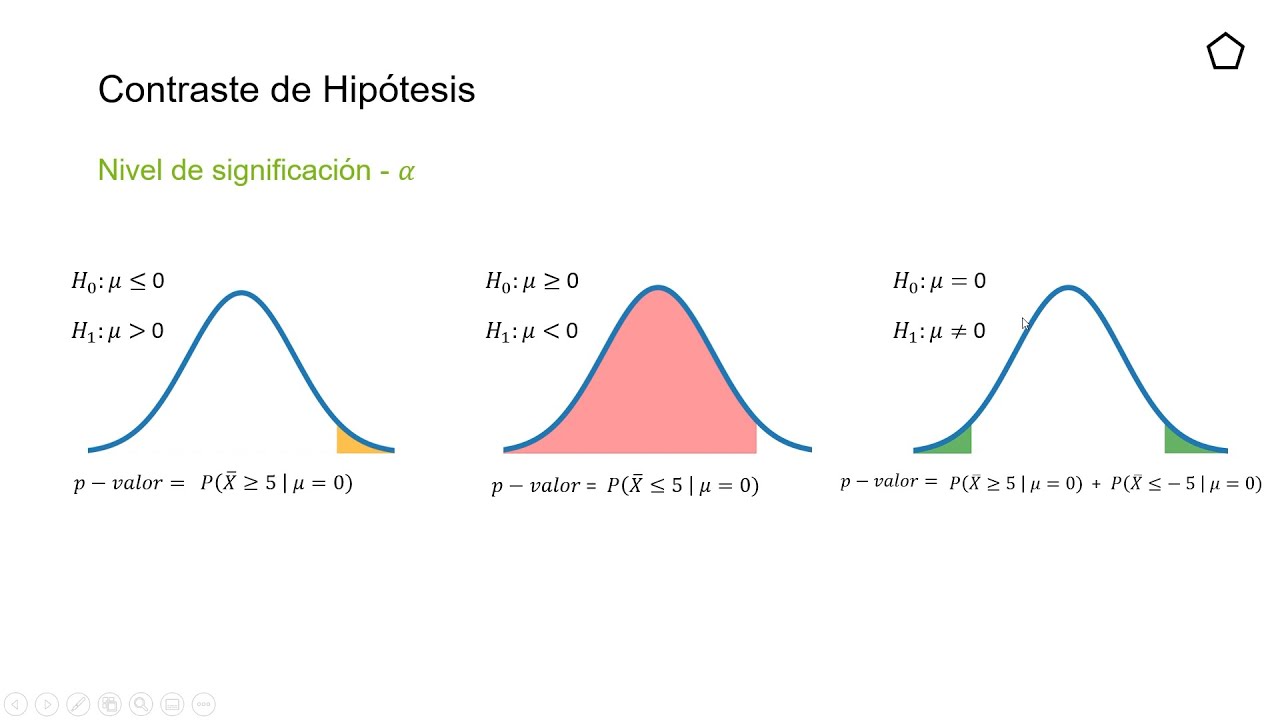 10 - Valor P con remuestreo bootstrapping, contraste bilateral, unilateral izquierdo y derecho ...
