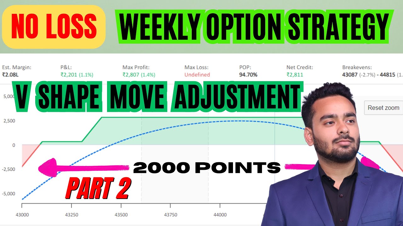 No Loss Weekly Strategy Adjustment Part 2 | High Accuracy Low Risk ...