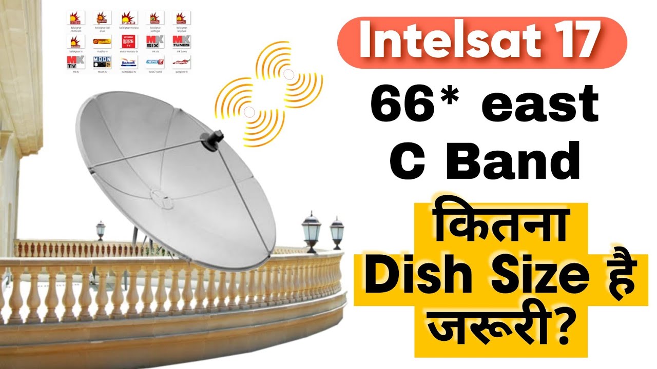 Intelsat 17 at 66 degree east C Band Coverage and Dish Size in India 🔥 ...
