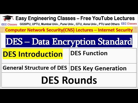 DES Introduction, General Structure, DES Function, DES Key Generation ...