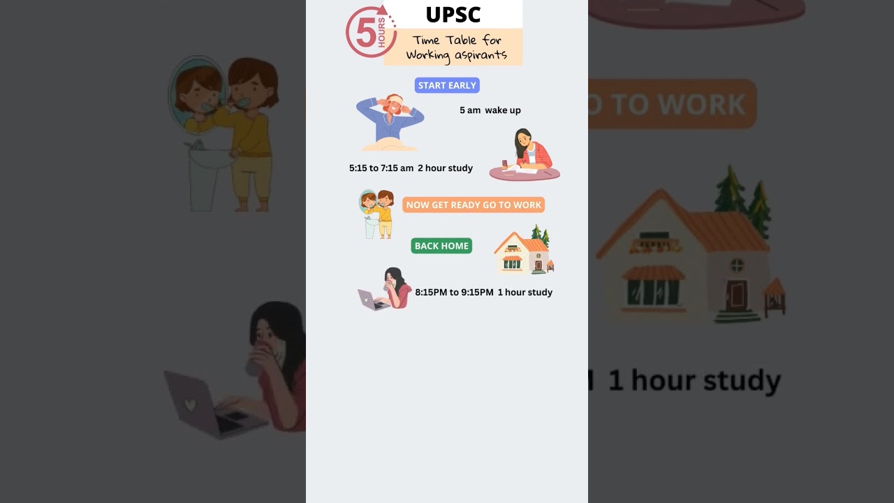 UPSC Time Table For The Working Aspirants Mentee YouTube upsc-time-table-for-the-working-aspirants-mentee-youtube