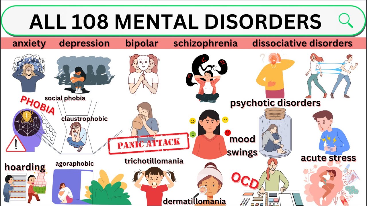 All Mental Disorders Explained #1 - Anxiety, Depression, Bipolar, OCD ...