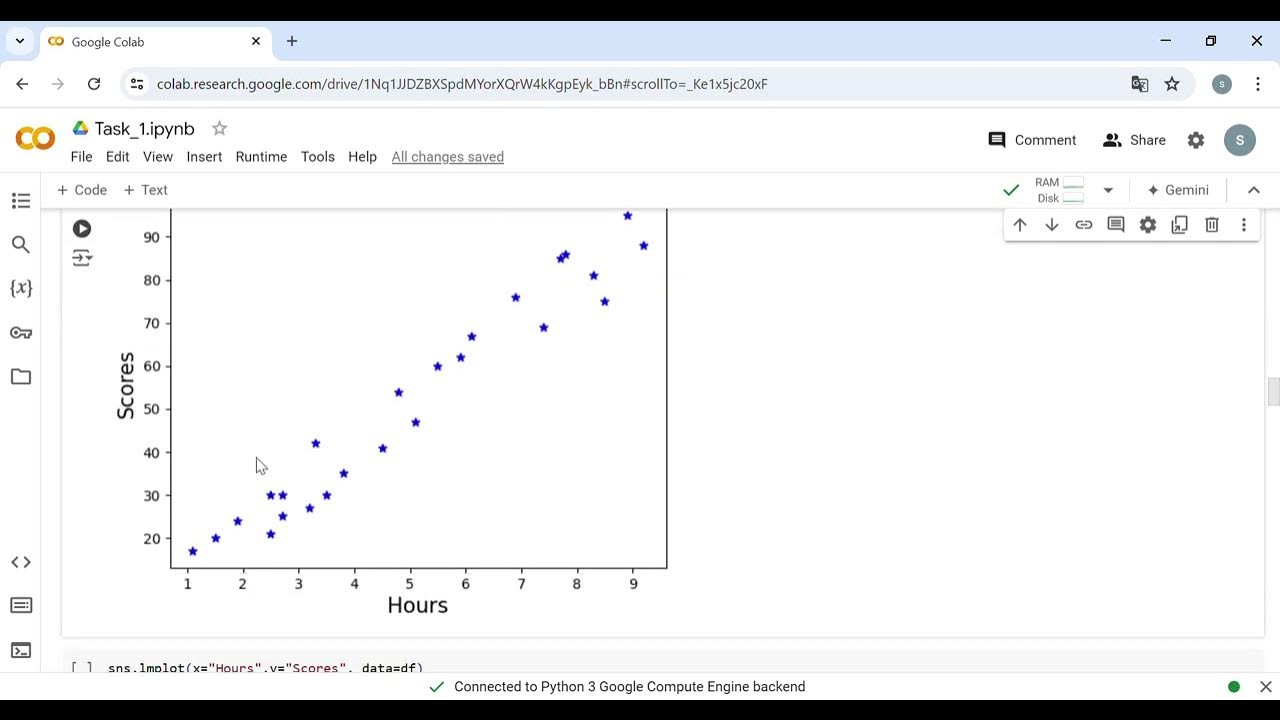 The Sparks Foundation -Task 1 : Prediction using Supervised ML | Data Science and Business ...