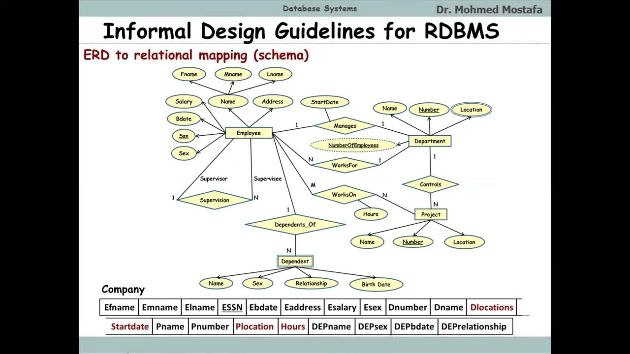 Lecture #5 - Relational Model - Part #2 - YouTube