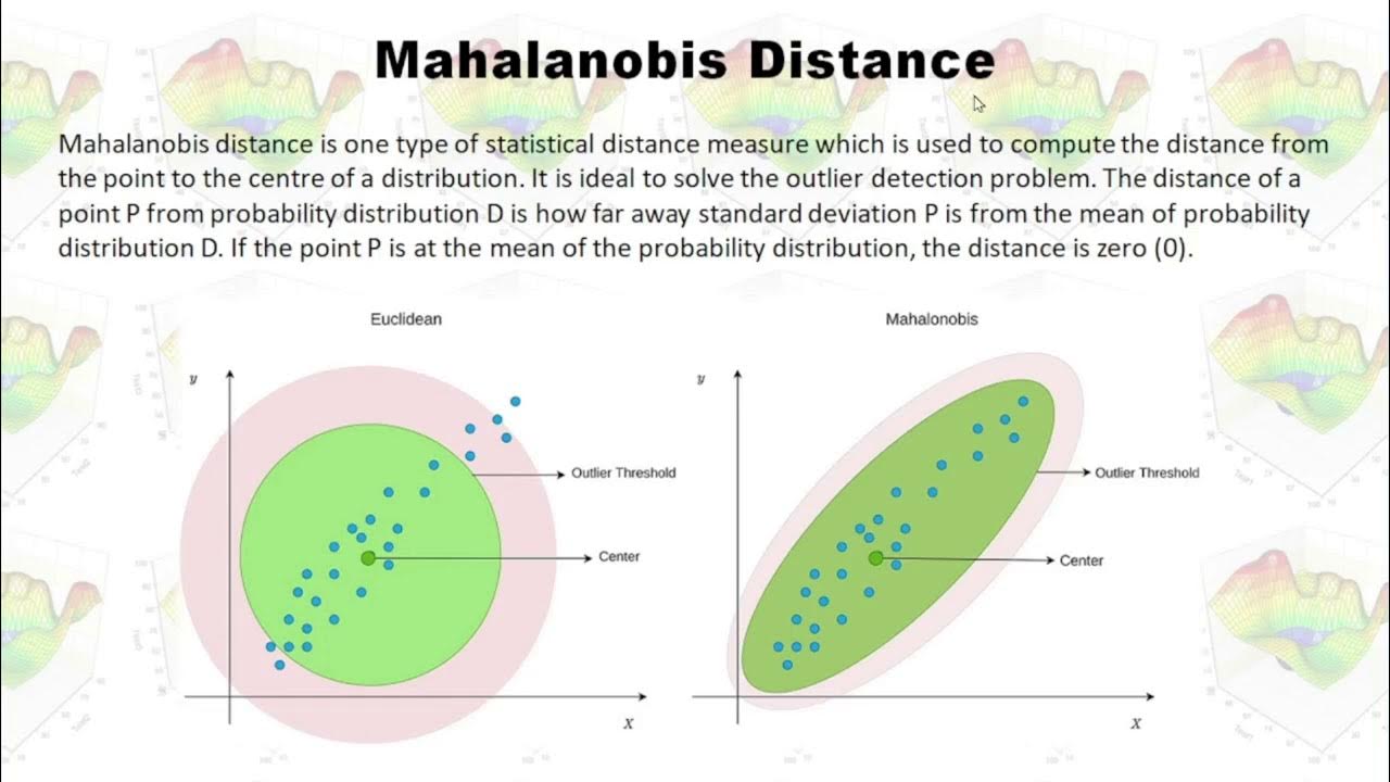 Distance Metrics in Machine Learning and their Implementations in Python - YouTube