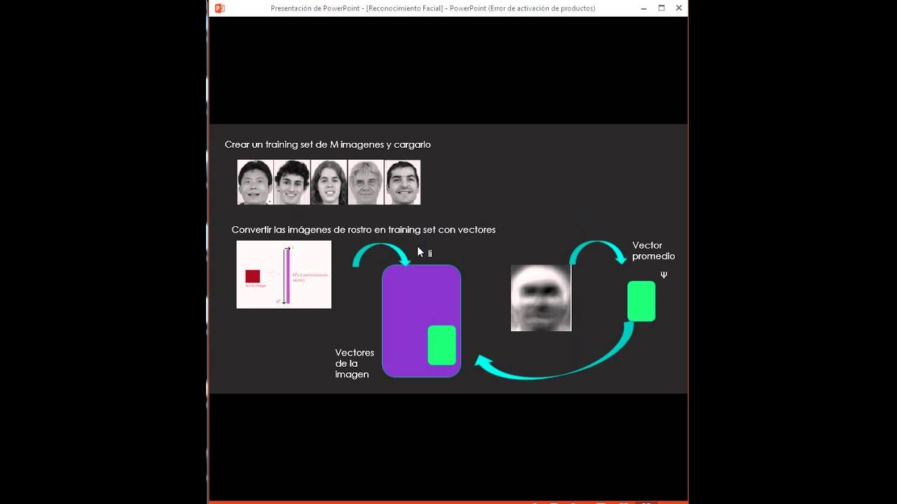 Reconocimiento facial Eigenface - YouTube