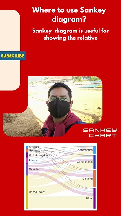 Sankey Chart or Sankey Diagram - YouTube