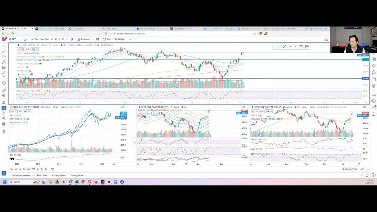 After Market Analysis 11/15/23: Proper Positioning for the Current ...
