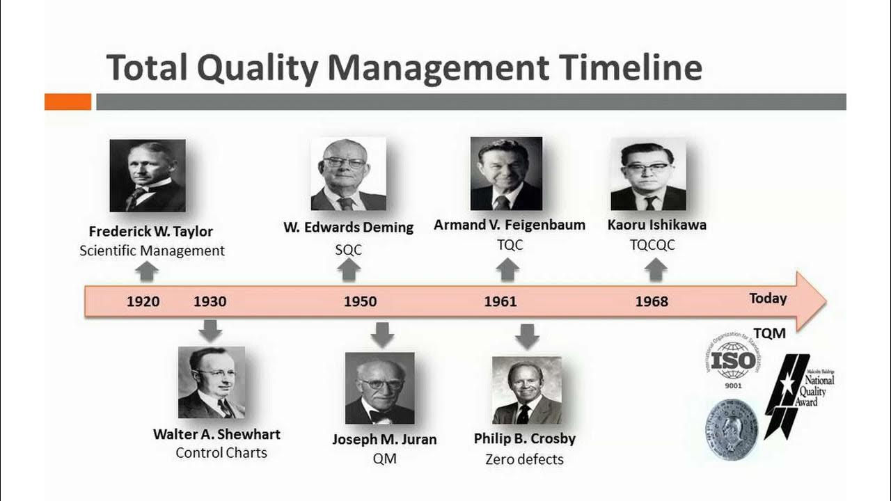 دروس الجودة | ASQ CMQ/OE Certification Prep. Course | Total Quality Management Timeline - YouTube