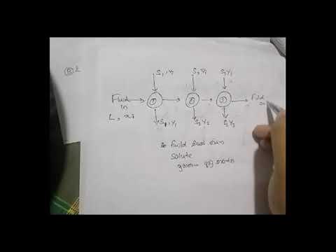 Adsorption-Part 6 - YouTube