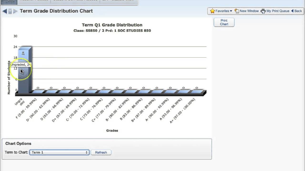Skyward Charts - YouTube