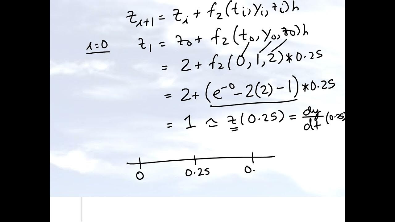 Chapter0805: Higher Order Ordinary Differential Equations: Example ...