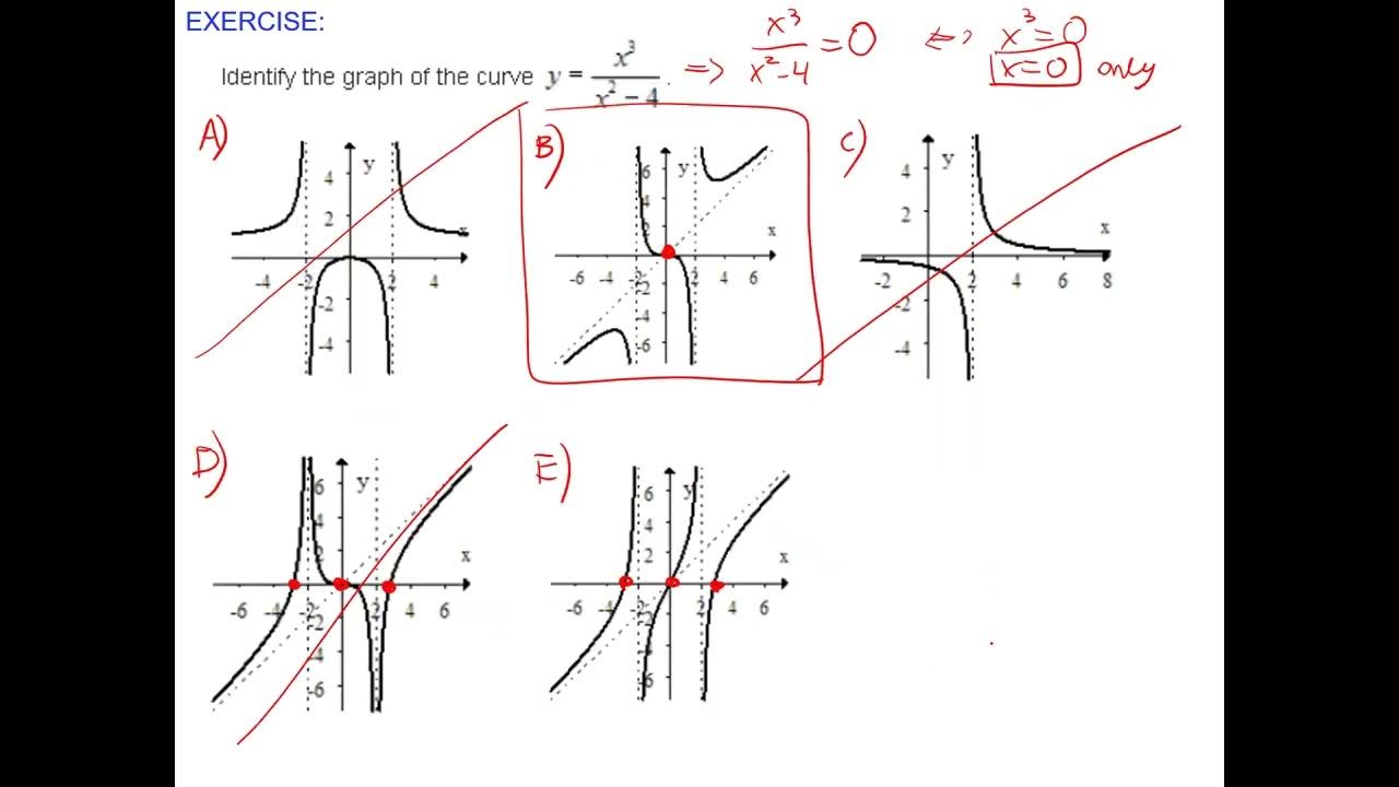 4 6 Graphing a Function practice - YouTube