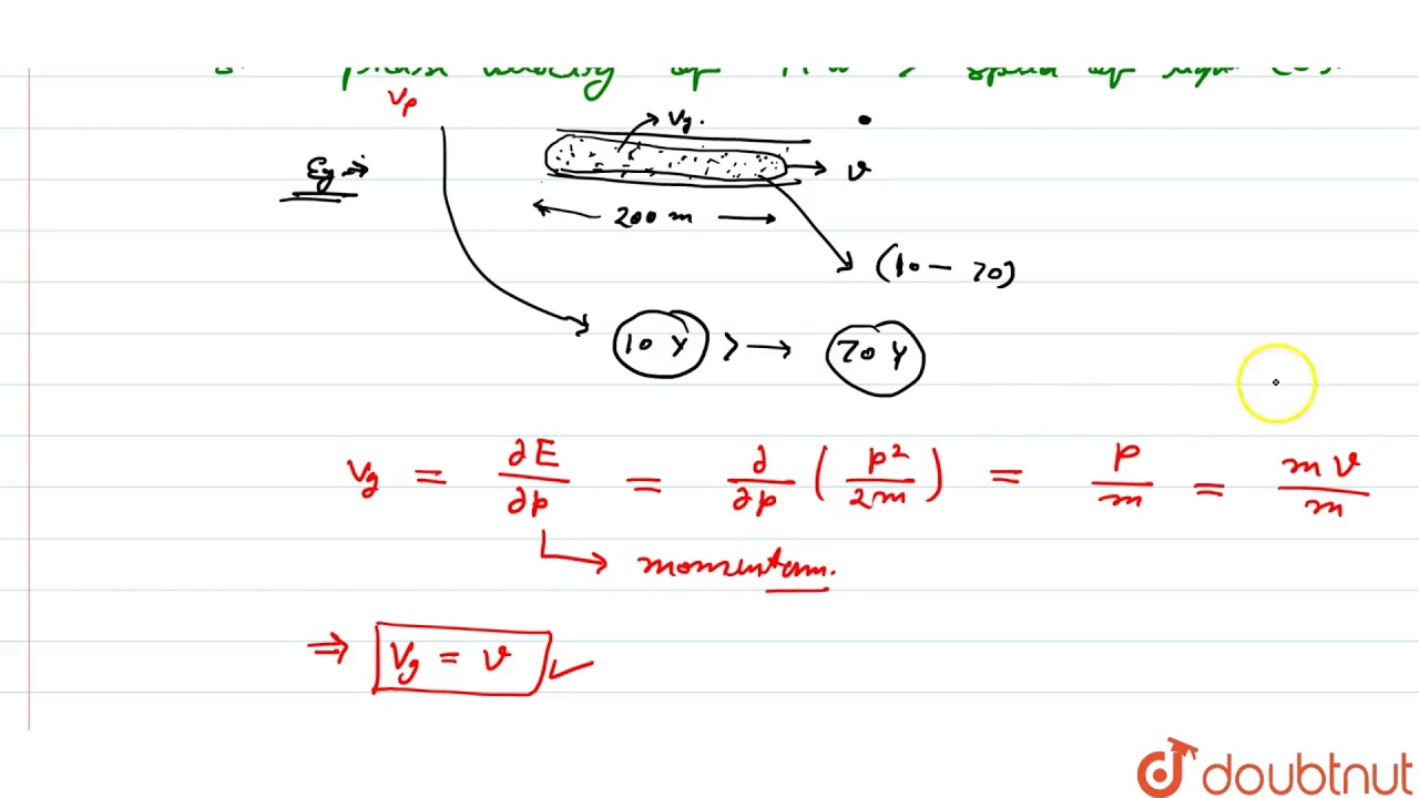 PROPERTIES OF MATTER WAVES - YouTube