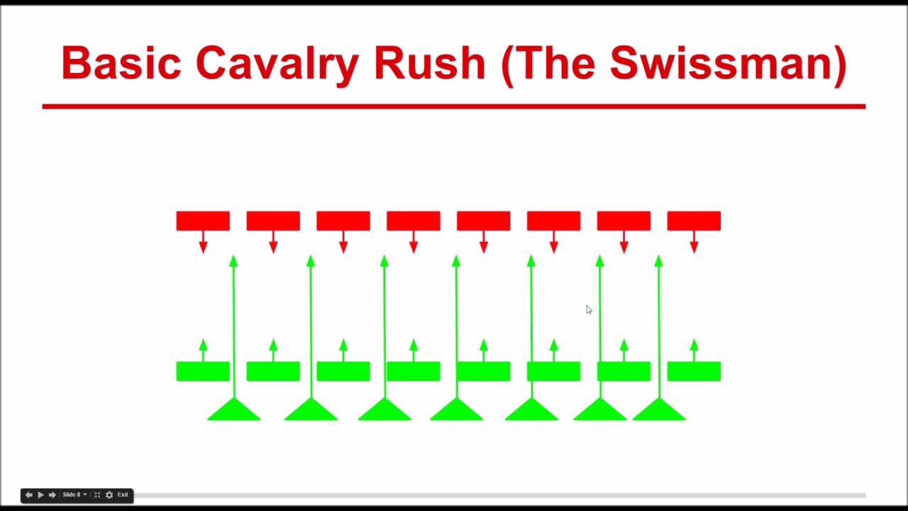 Noob School for Medieval II: Total War #2 Cavalry Tactics - YouTube