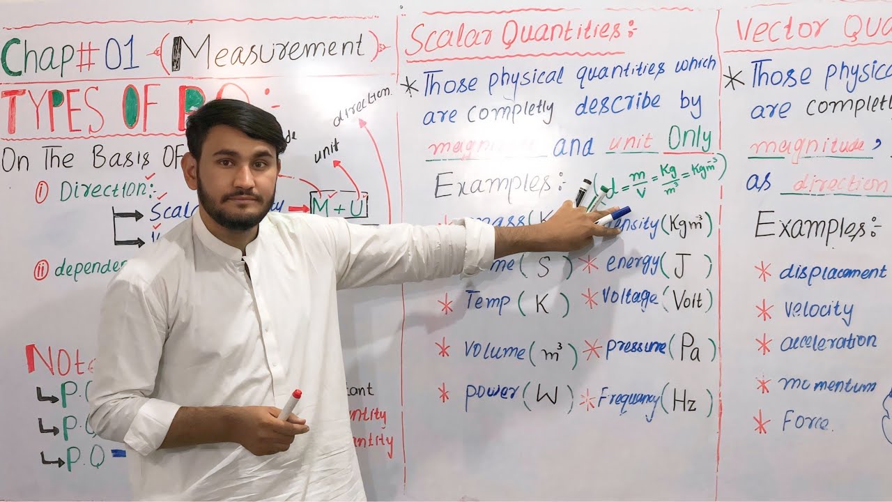 Lect:3 Types of physical quantities | base quantity | | derived ...