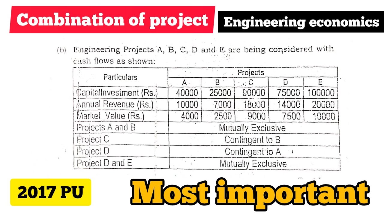 Combination of projects | Engineering economics numerical | 2017 PU ...