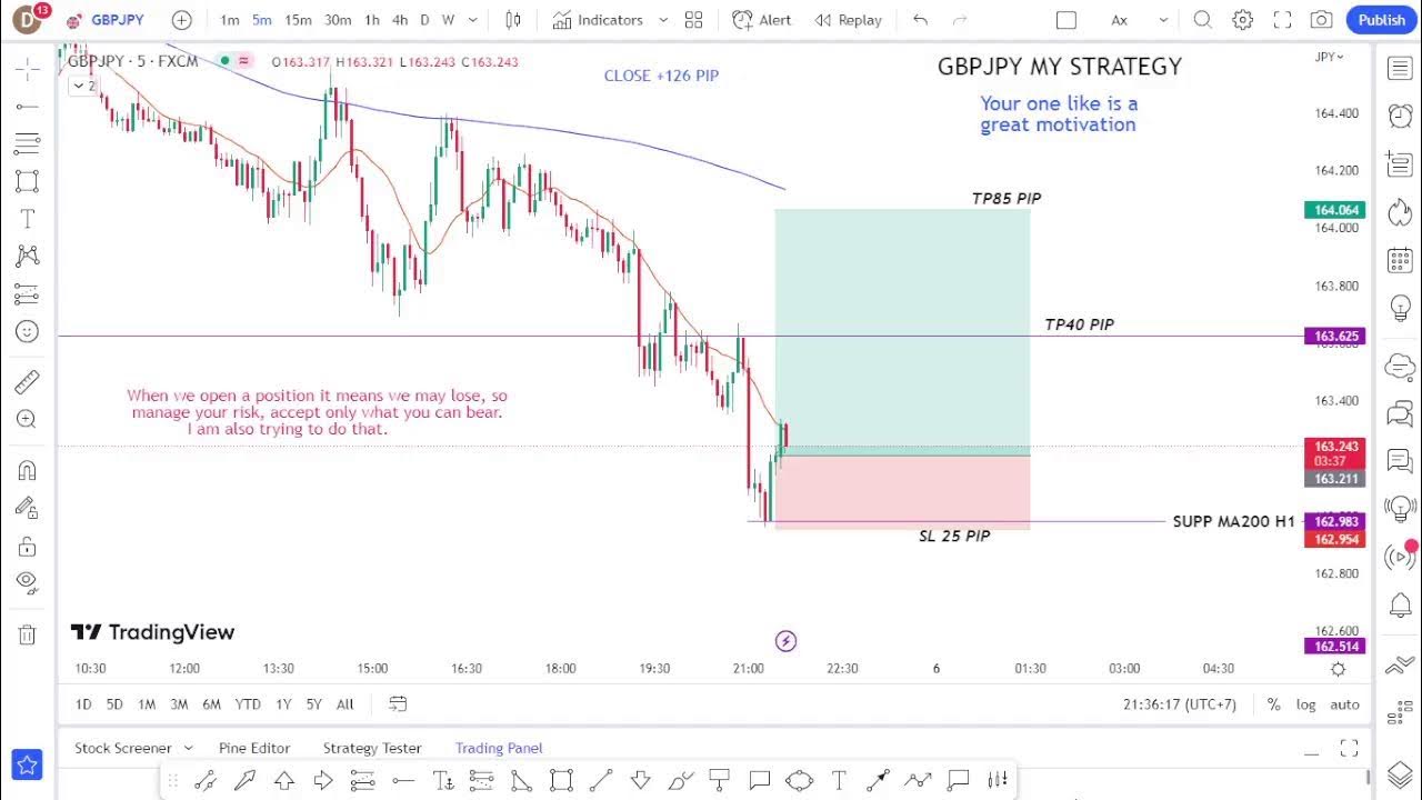- Forex Live GBPJPY Analysis My Strategy 5/4/2023 - YouTube