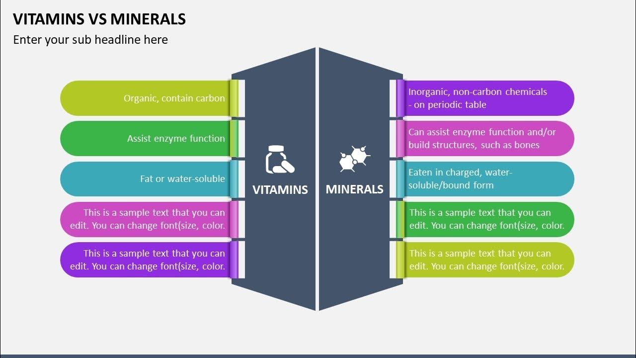 Vitamins vs Minerals Animated PowerPoint Slides - YouTube