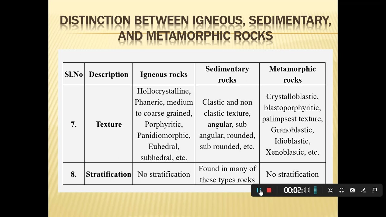 Top 7 Differences Between Metamorphic Rocks And Igneous Rocks