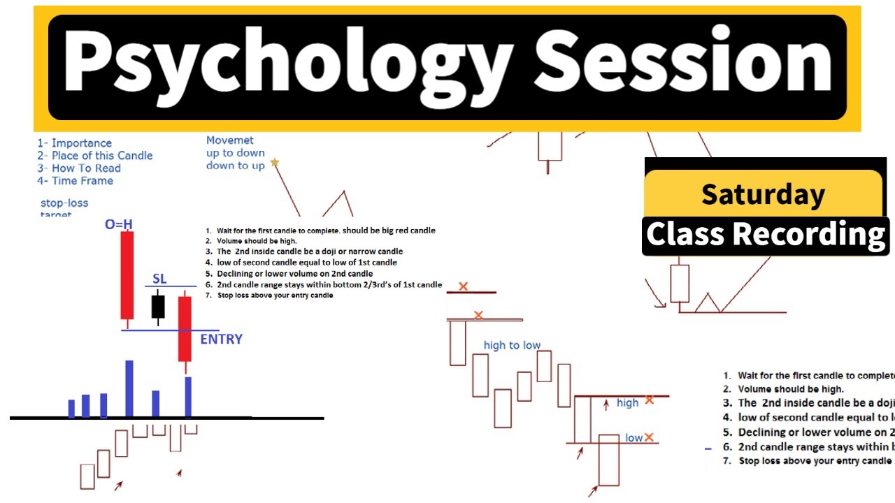 Only 1 Key Point Build Your Trading Psychology! Beginner To ...