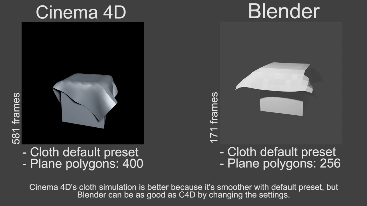 Cloth Simulation Cinema 4D and Blender Comparison - YouTube