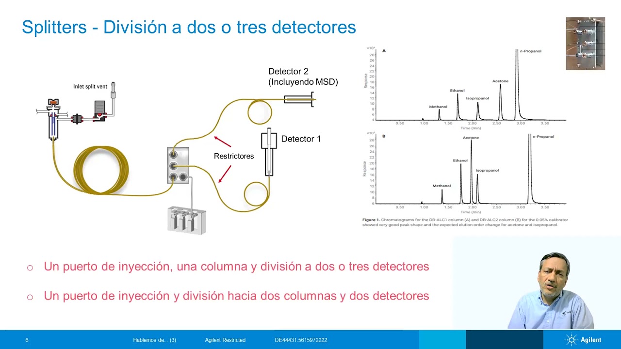 Hablemos de... Capillary Flow Technology | Agilent En Español - YouTube