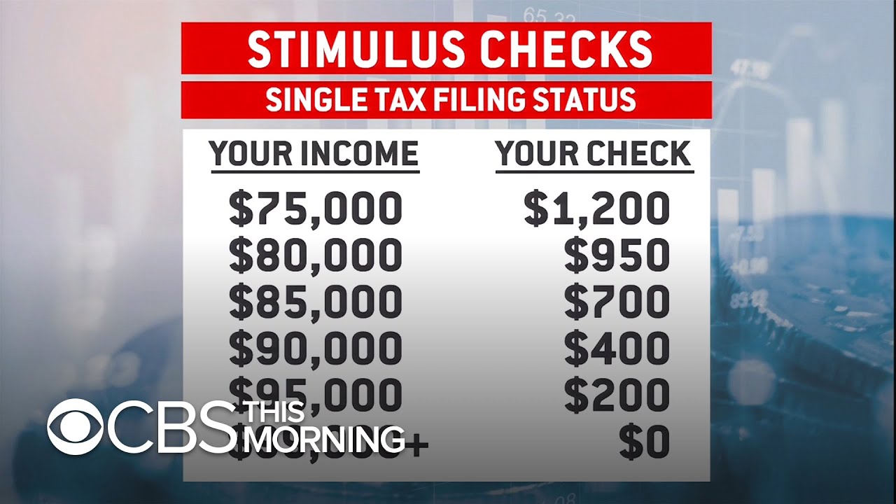Here's how the coronavirus stimulus affects you - YouTube