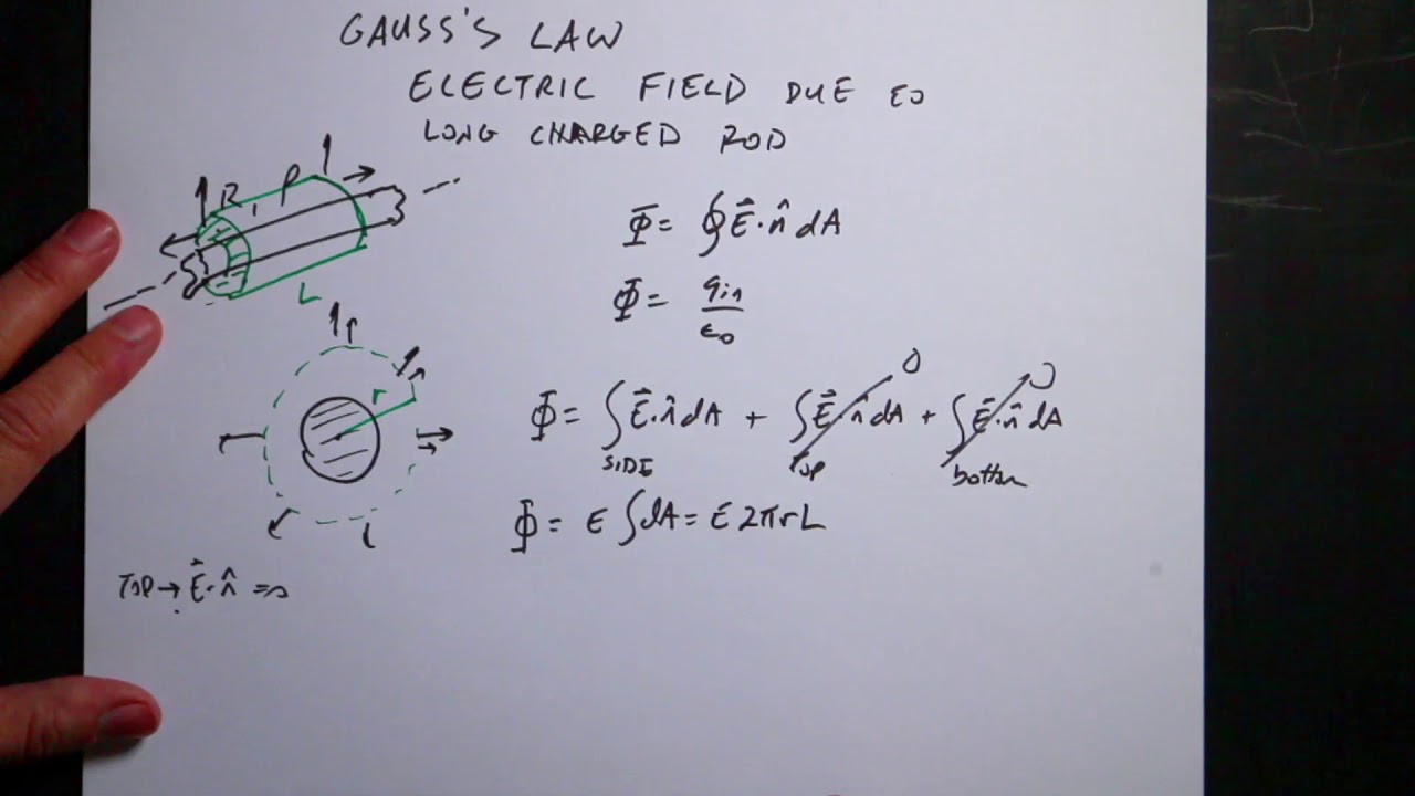 Gauss's Law: Electric Field due to a Uniformly Charged Long Rod - YouTube