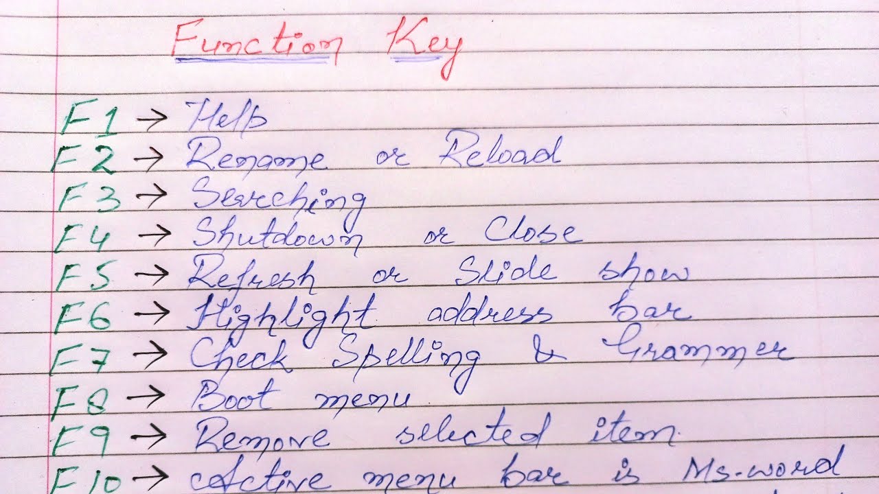 Function Keys of Computer | Computer Function Keys | Use of Function ...