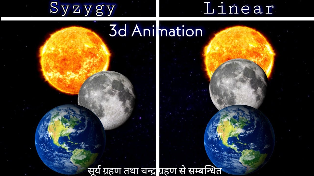 Syzygy And Linear | Reet 2022 |Geography Episode 2 Part 2 | Deference ...