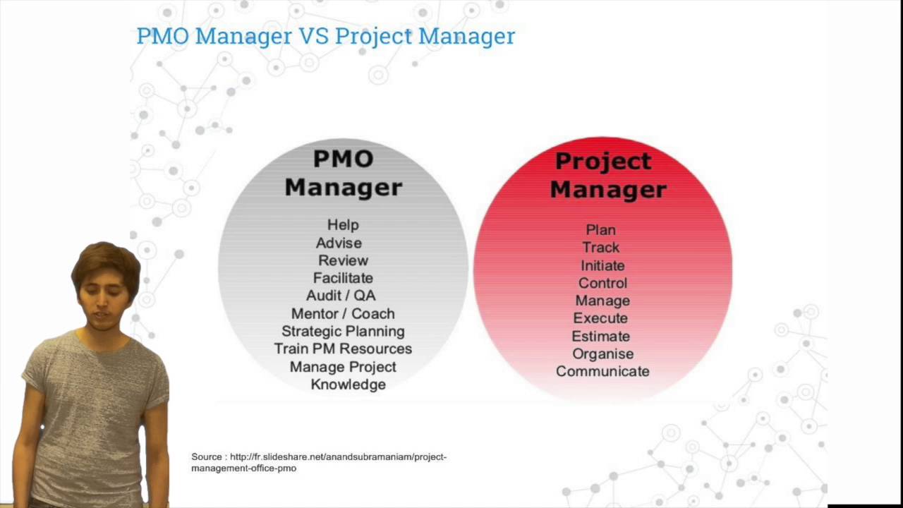 Project Management Project - Group 10 - YouTube