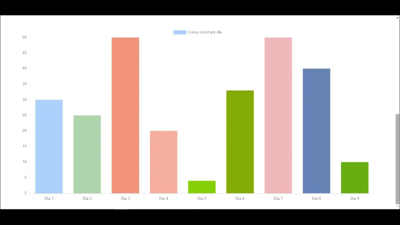Graficas con Chart JS, HTML5, CSS3, JS, Bootstrap, JAVA y JAVADB. - YouTube