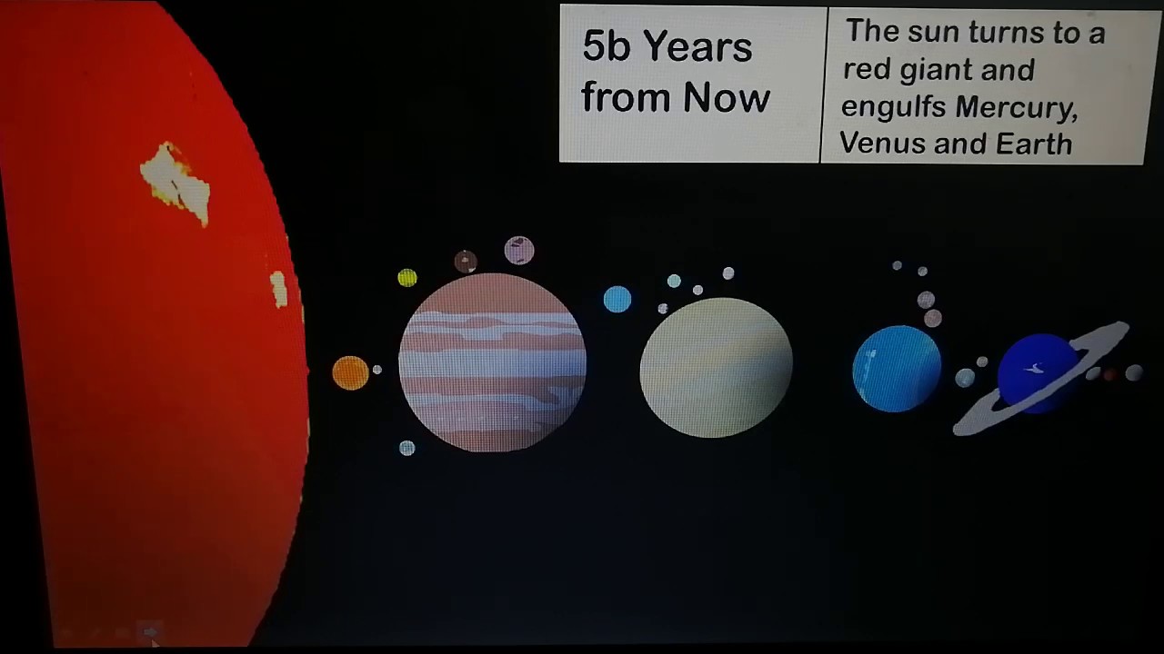 The Future of the Solar System V2 - YouTube