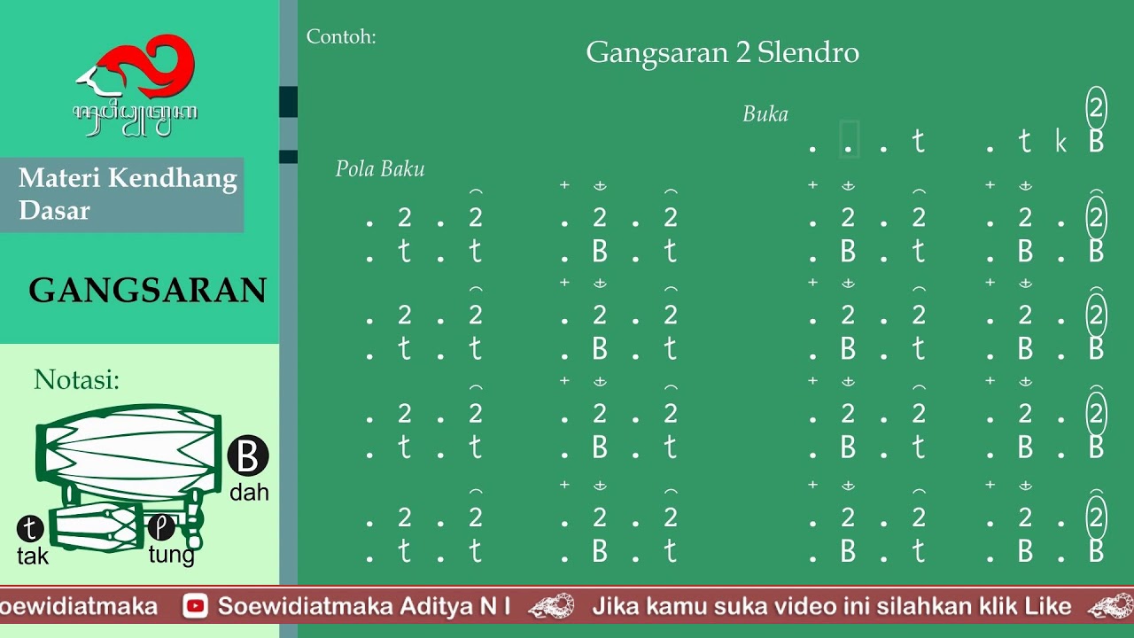 Materi Kendhang Dasar: [7] Gangsaran - YouTube