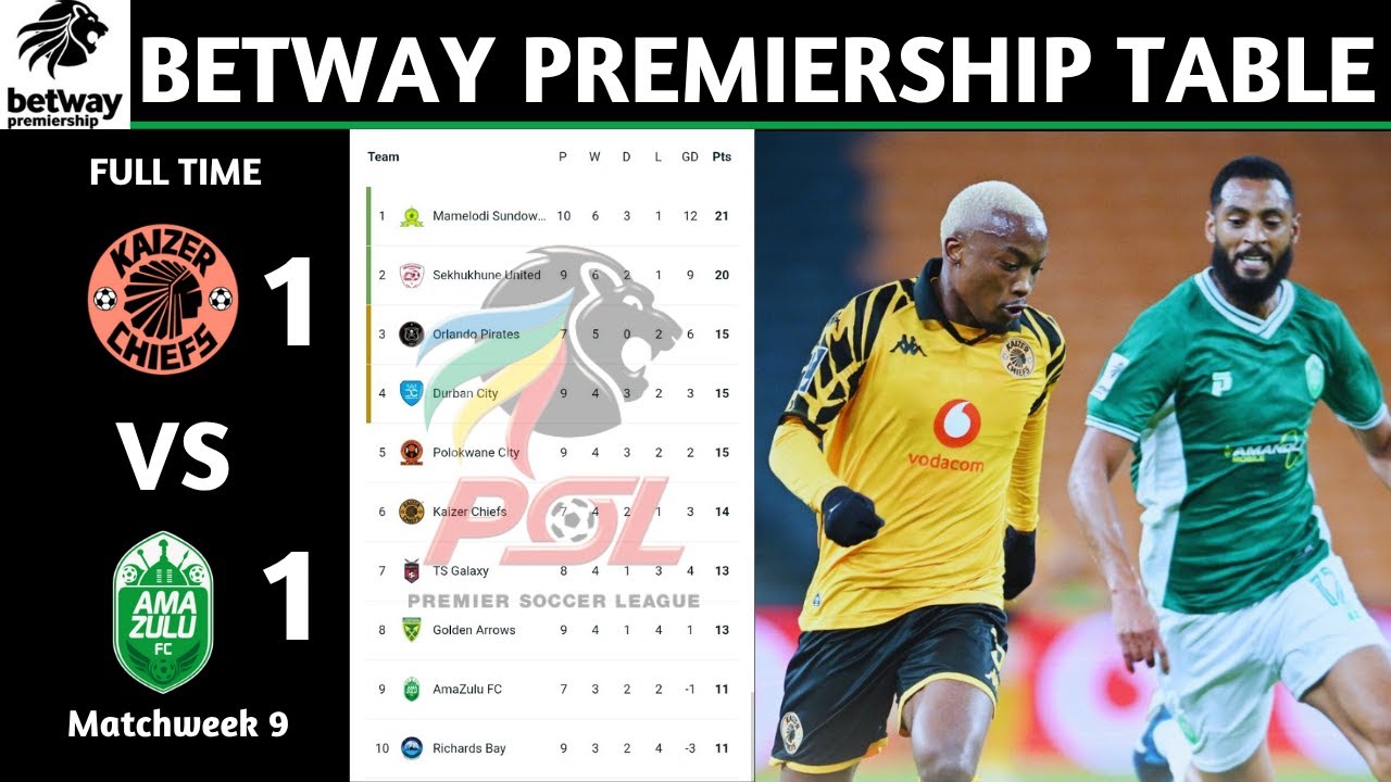 PSL Results | Betway Premiership Table Updated Today | Matchweek 9 ...