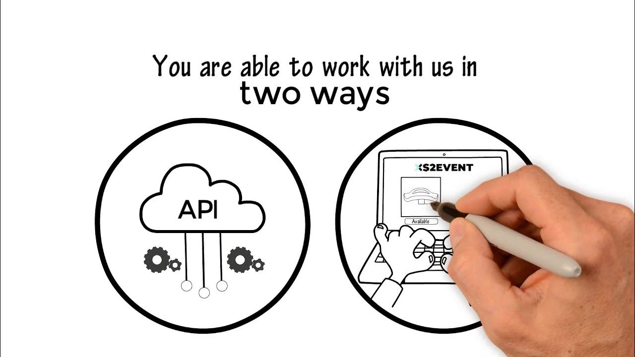 XS2Event explained for ticketing and travel platforms - YouTube