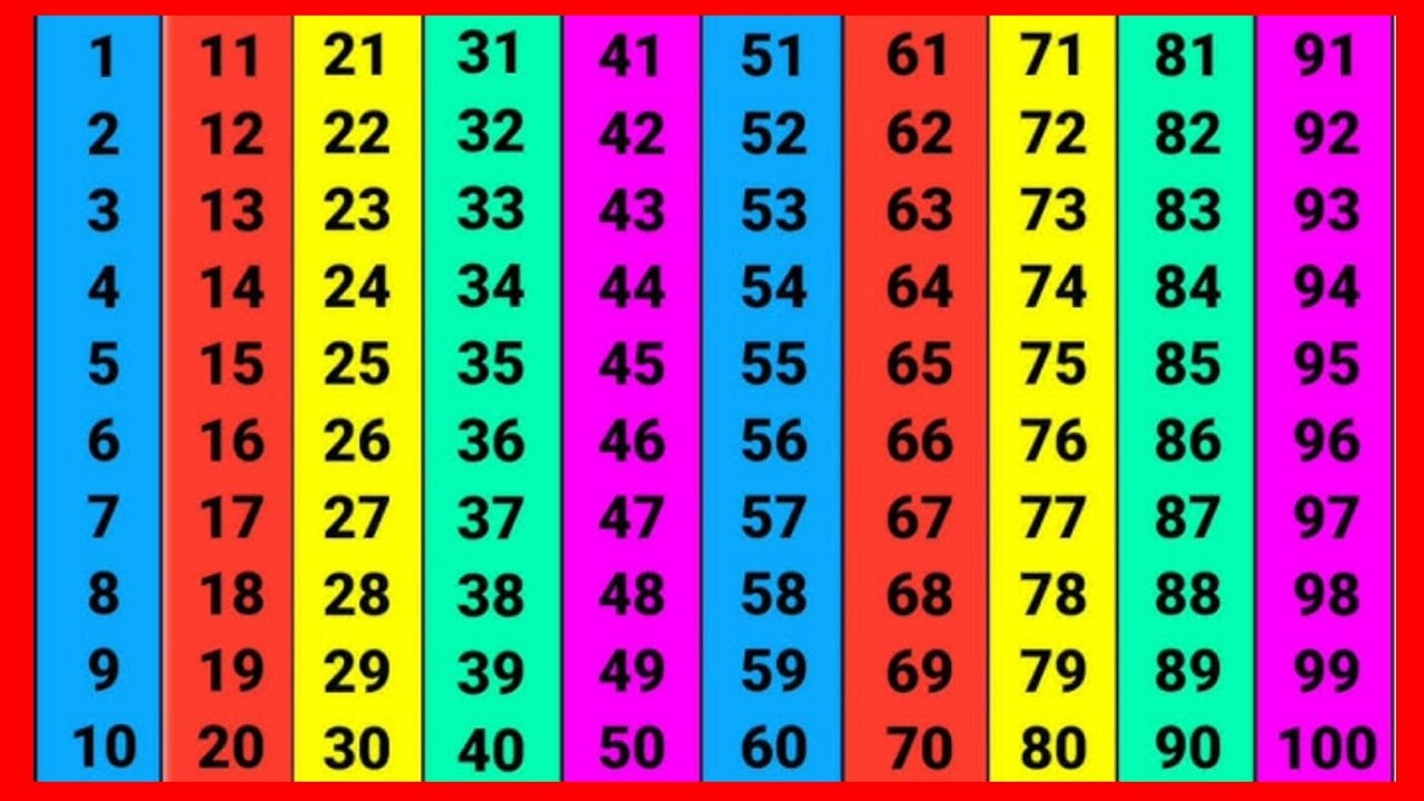Counting 1 to 100 | ginti 1 se 100 tak | 1234 numbers | ginti | ginti ...