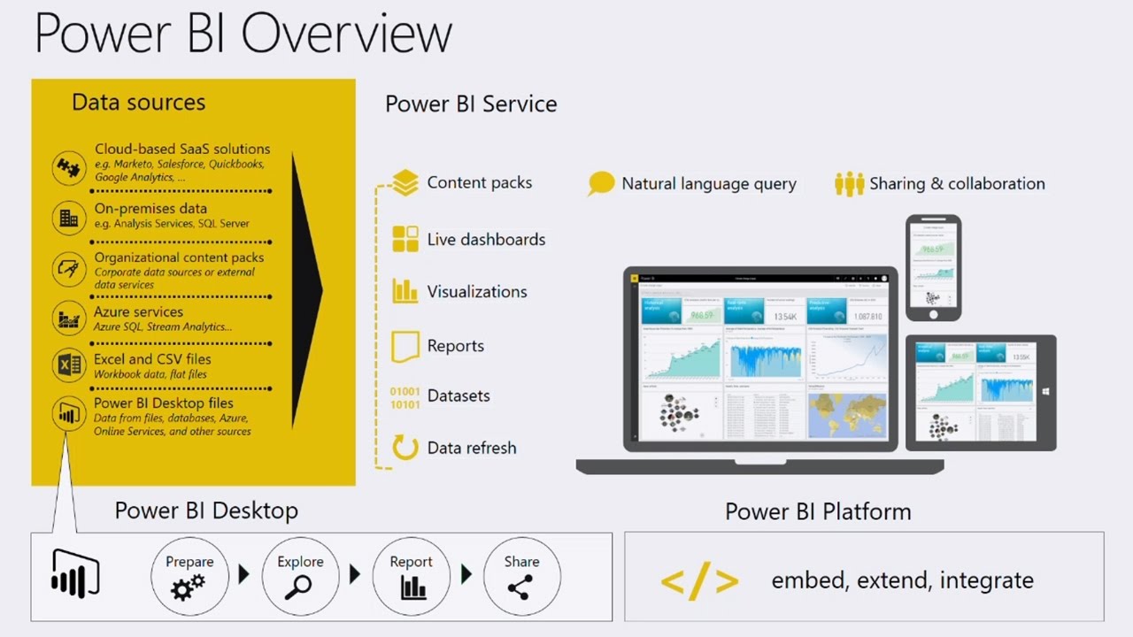 Innovate with Modern BI in the enterprise - YouTube