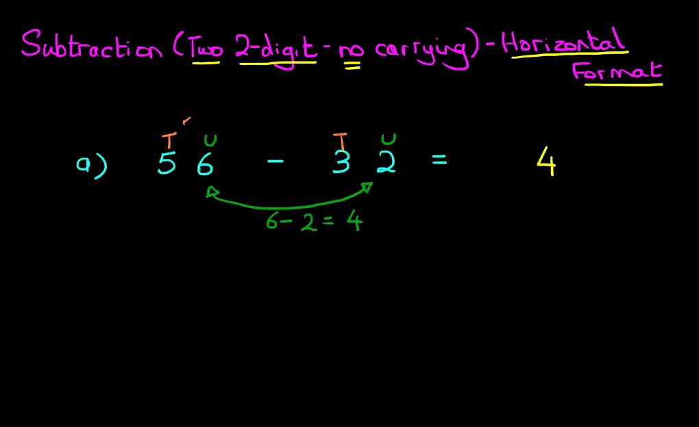 Subtraction (Two 2-digit numbers [no carrying]) - Horizontal Format ...
