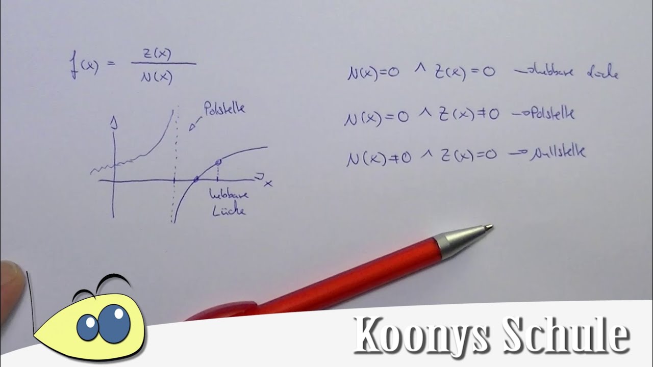 Polstellen, Definitionslücken, hebbare Lücken, Überblick | Funktionen ...