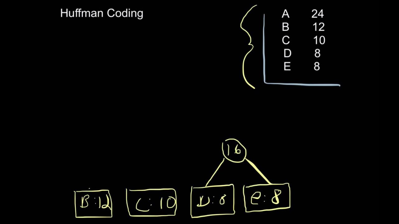 Introduction To Huffman Coding YouTube introduction-to-huffman-coding-youtube